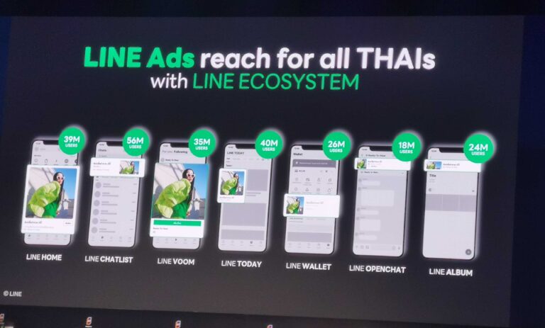 Top Social Platforms Updates อัปเดต 3 แพลตฟอร์มตัวท็อป ฉบับท้ายปี 2024 ...