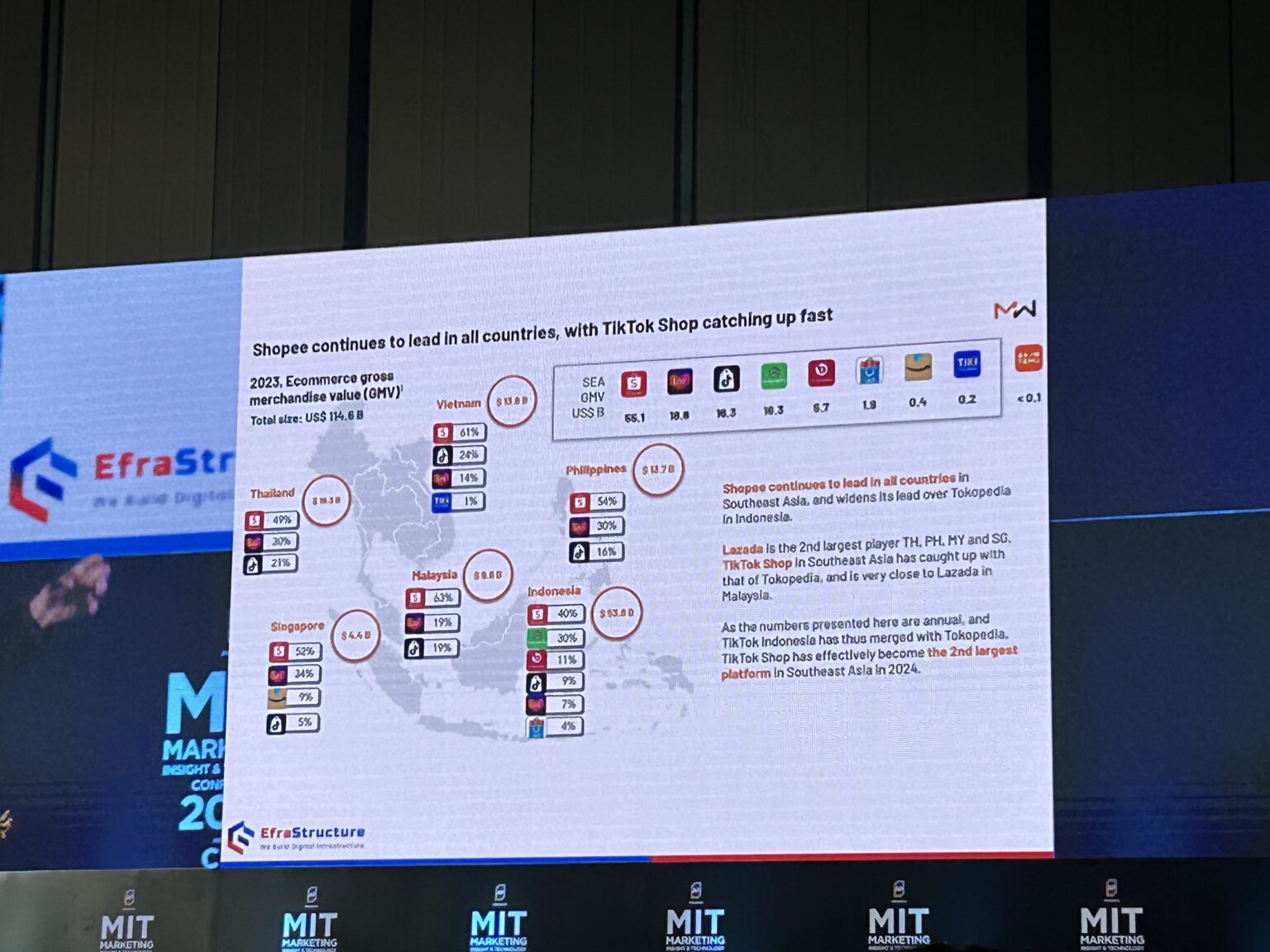 Future of E-commerce พาส่องอนาคตอีคอมเมิร์ซไทยในอีก 5 ปีข้างหน้า ...