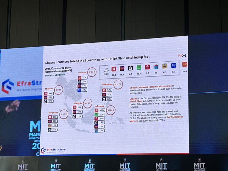 Future of E-commerce พาส่องอนาคตอีคอมเมิร์ซไทยในอีก 5 ปีข้างหน้า ...